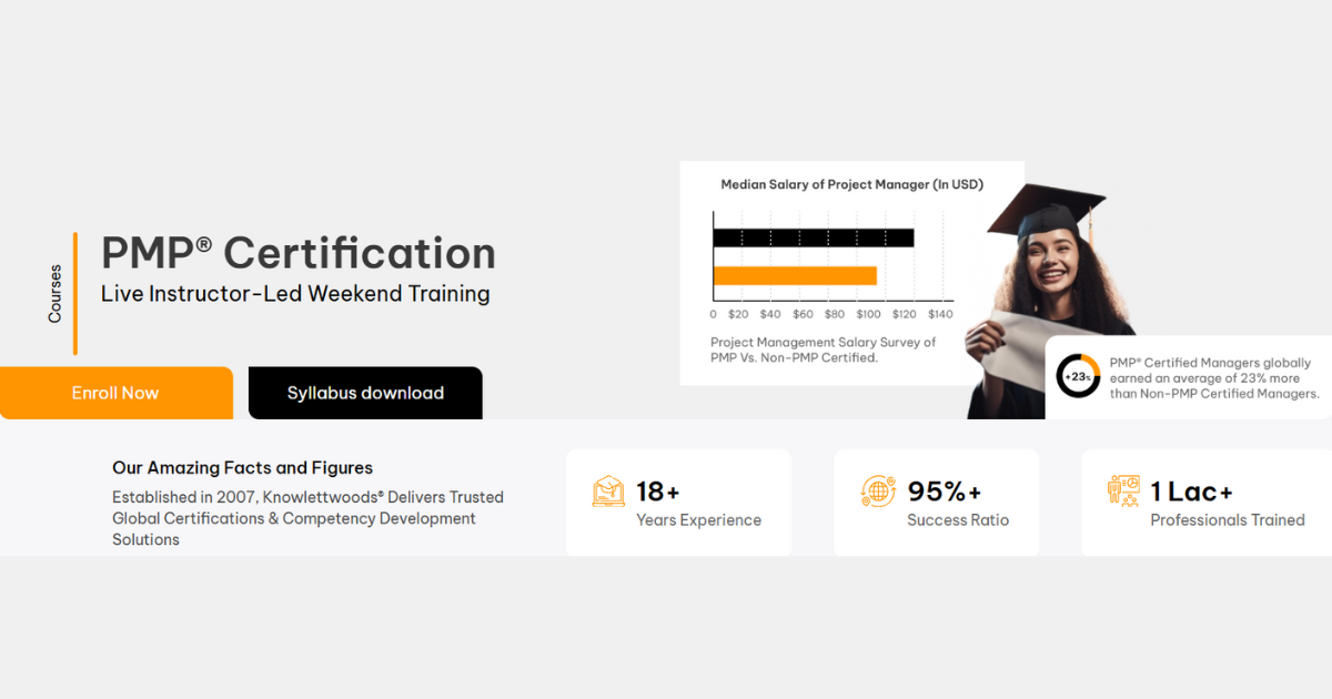 PMP® Live Instructor-Led Training | Knowledgewoods | PMI® ATP